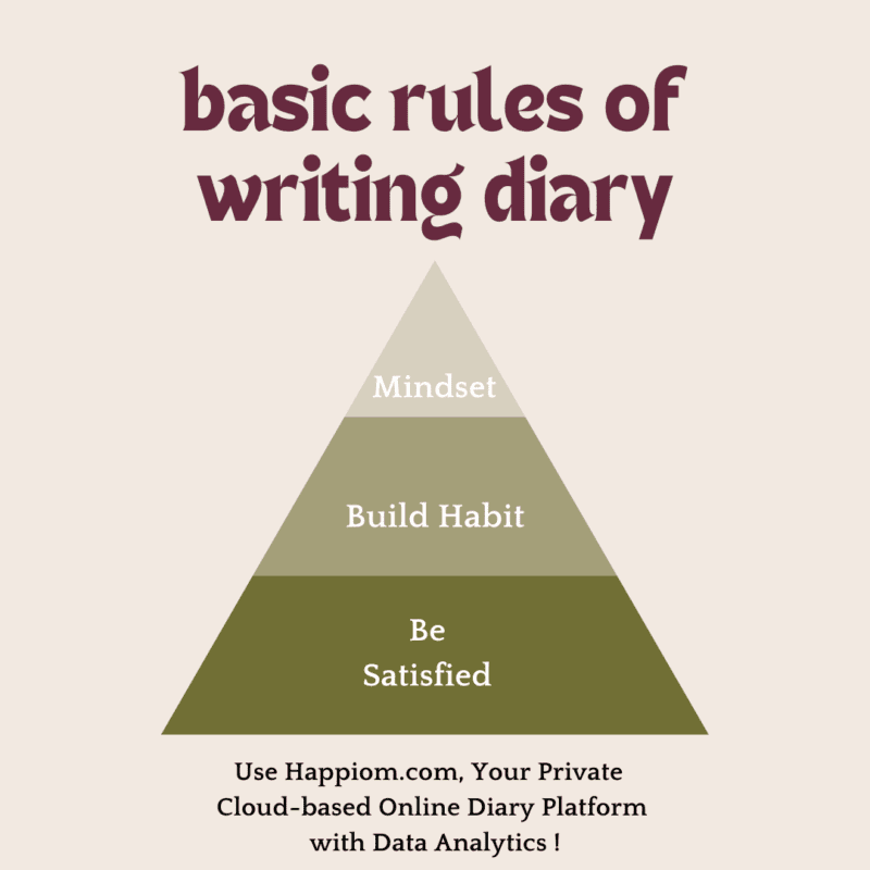 What is a Diary? All You Need to Know About Writing a Diary Online