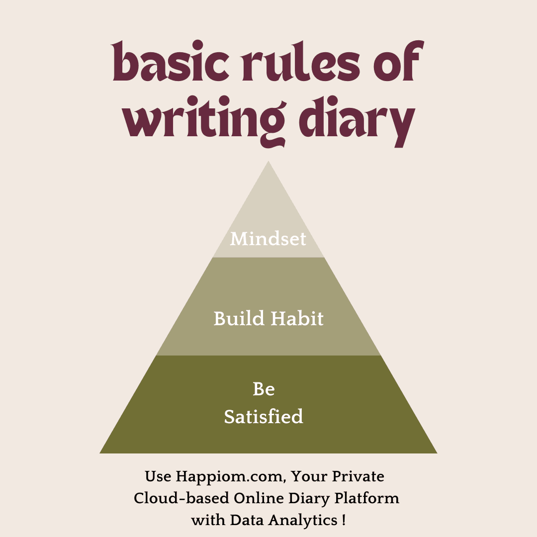How Maintaining a Daily Diary Writing Routine Helps in Self-Improvement?