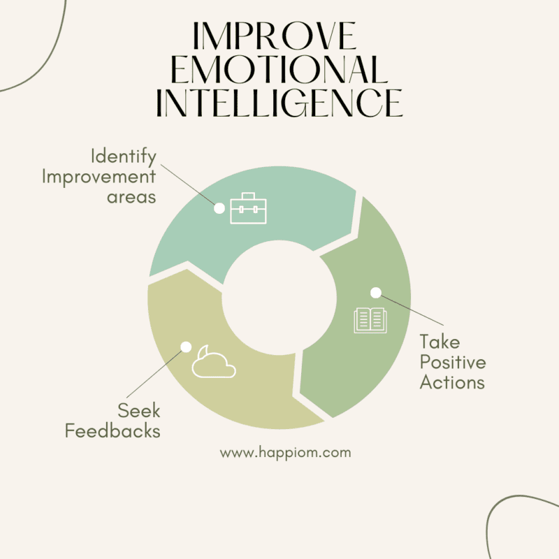 How to Easily Improve Emotional Intelligence for Self-Improvement?