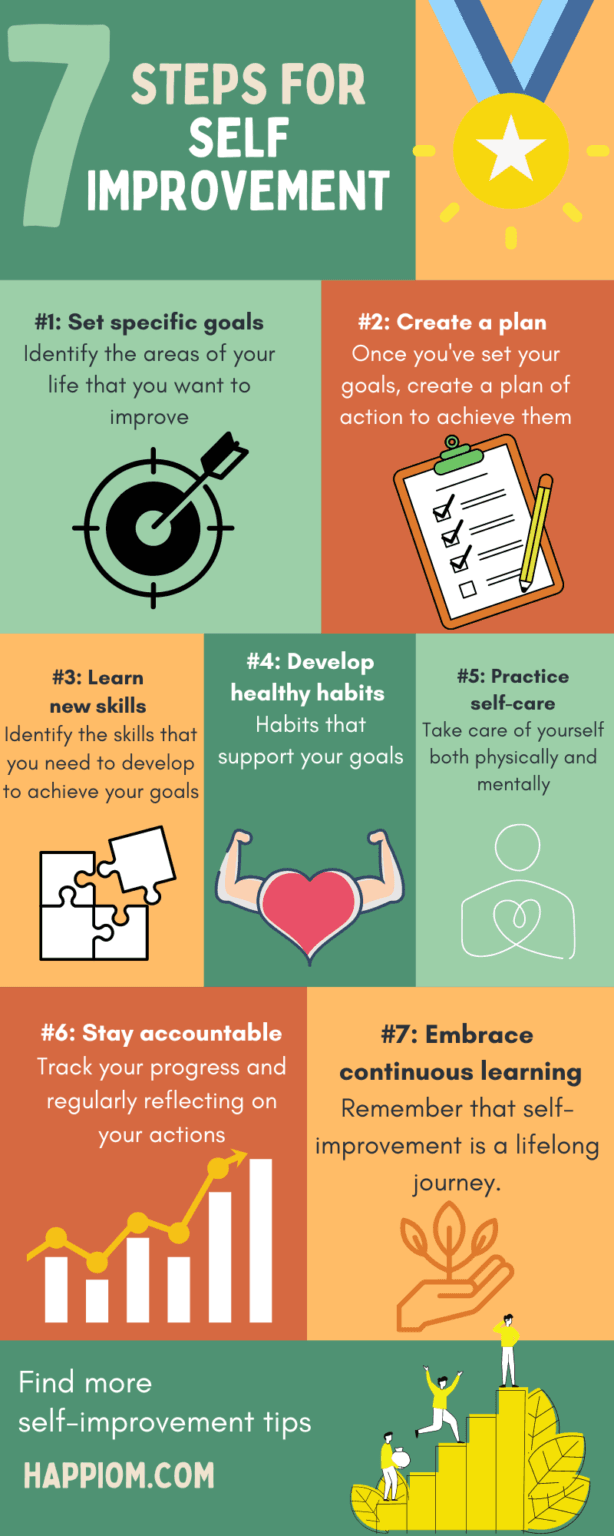 Infographics on Self-Improvement: 7 Steps for Self-Improvement