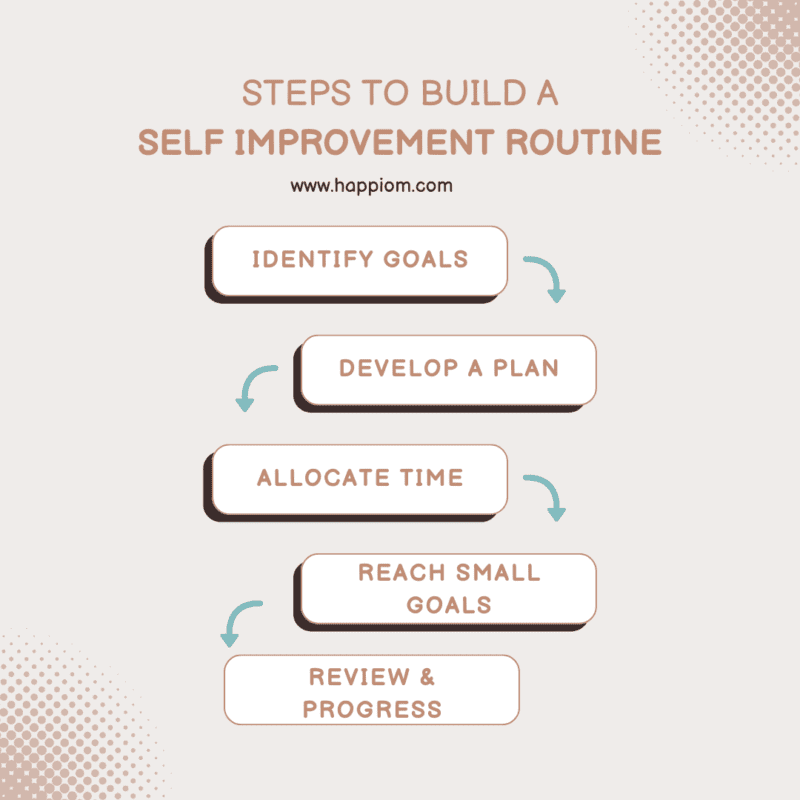 How to Build a Self-Improvement Routine That Benefits for You?