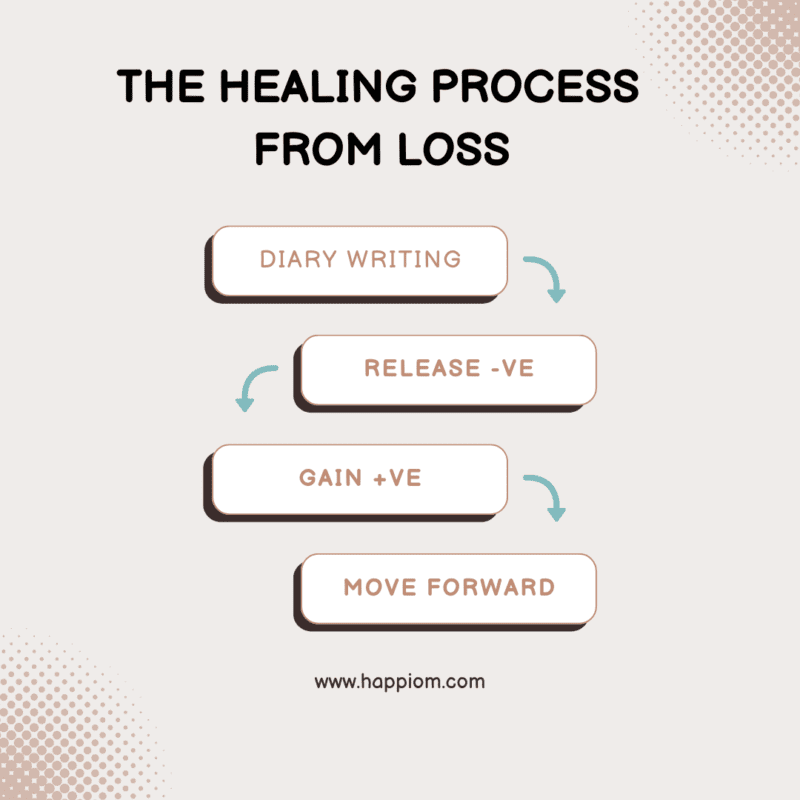 The Role of Diary Writing in Processing Grief and Loss