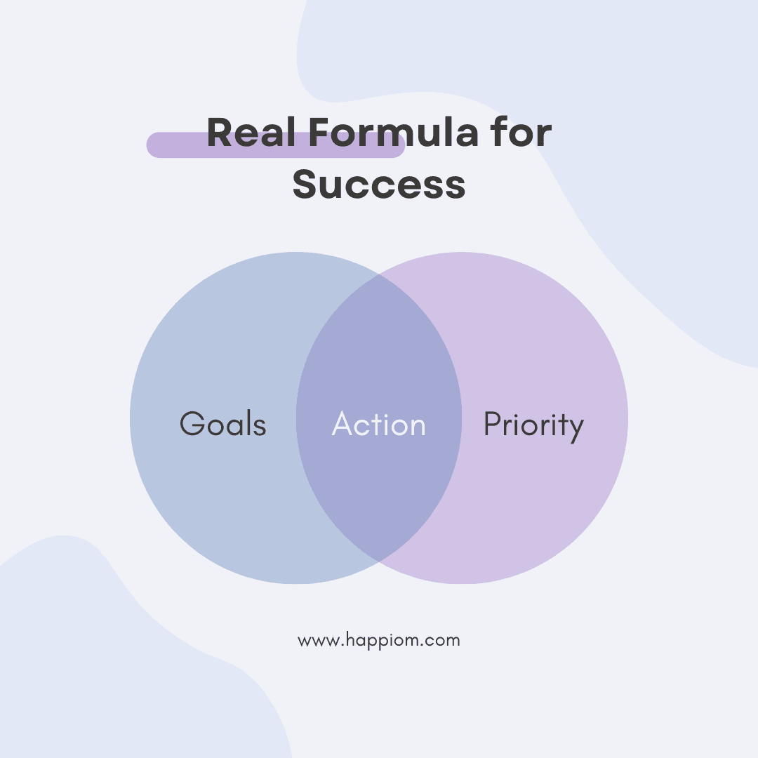 Art of Setting Priority for Self-Improvement and Success