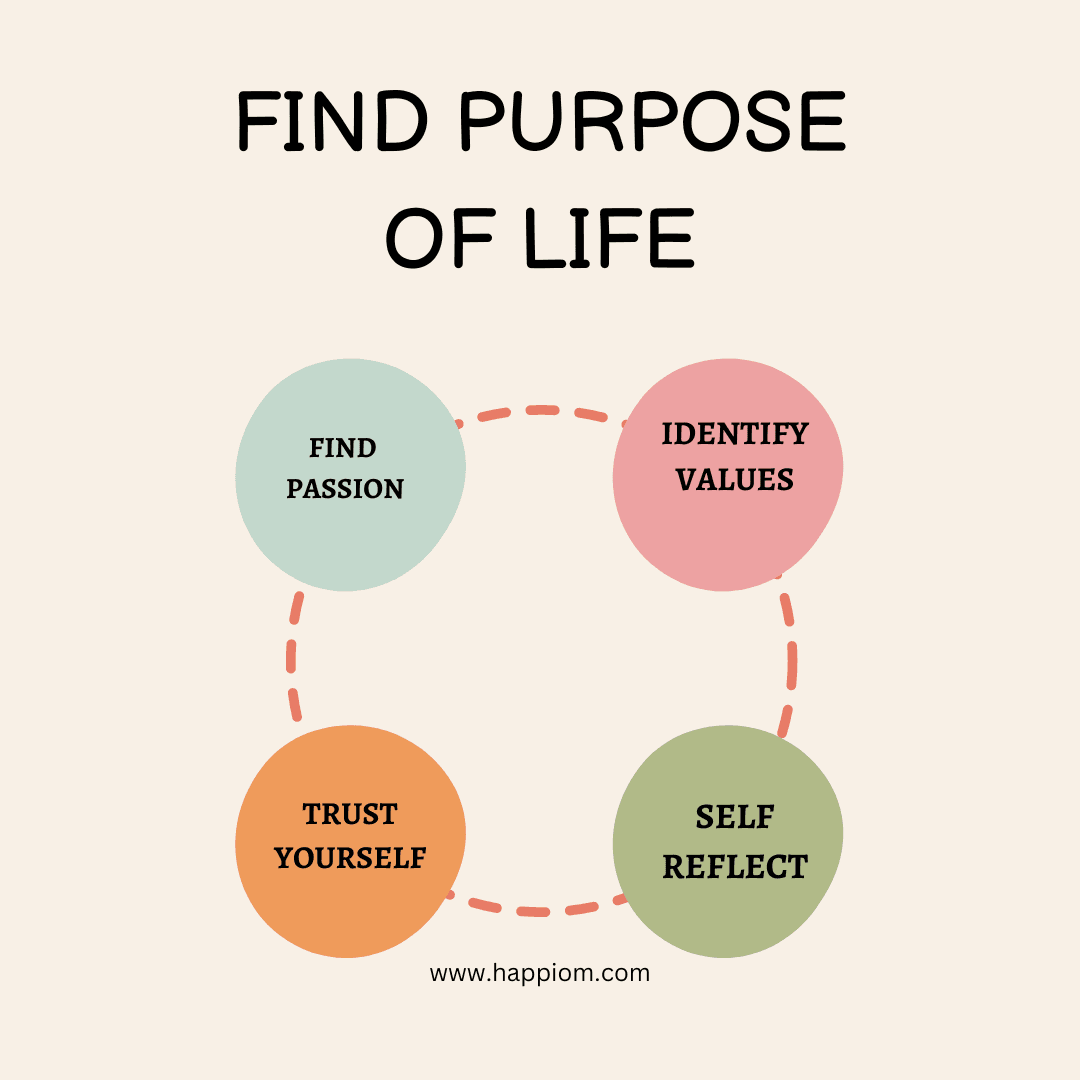 Discovering Your Life’s Purpose: Unveiling the Key to a Fulfilling ...