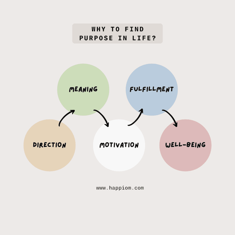 Discovering Your Life’s Purpose: Unveiling the Key to a Fulfilling ...