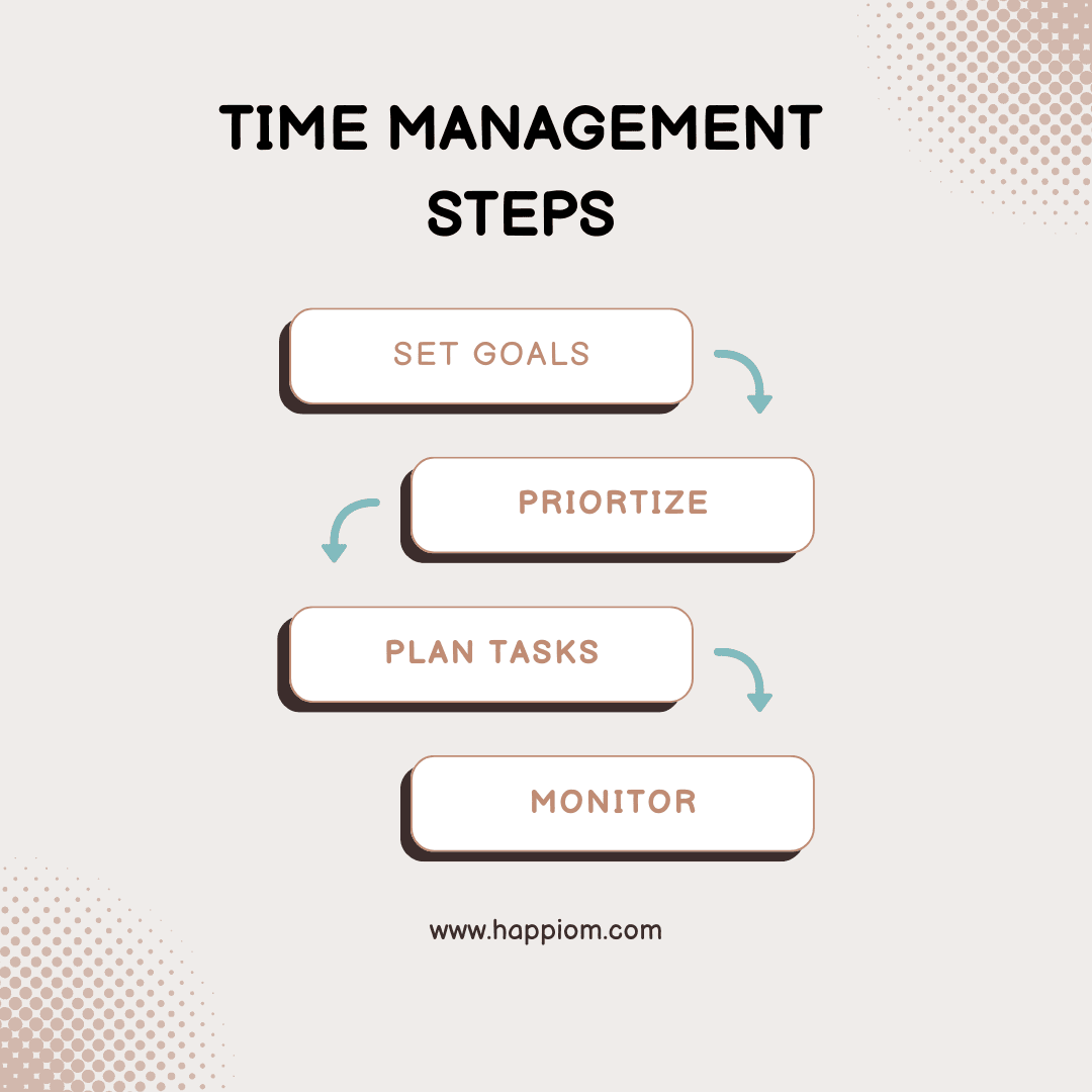 How Time Management Helps in Self-Improvement?