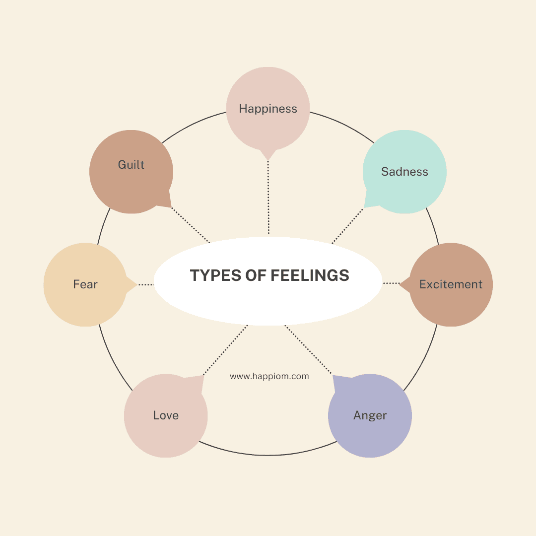 50 Different Types of Feelings You MUST Write In Diary