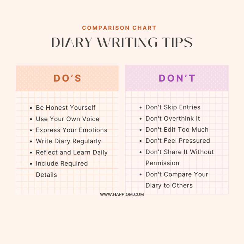 Mastering Diary Writing: Essential Do’s and Don’ts for Success
