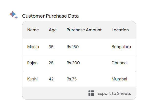 Your AI Sidekick for Conquering Data Analysis using Google Bard AI