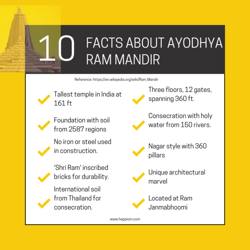 10 Interesting Facts about Ayodhya Ram Mandir and It’s Architectural ...