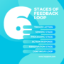 What is Feedback Loop? A Comprehensive Guide to Understand Feedback Loops