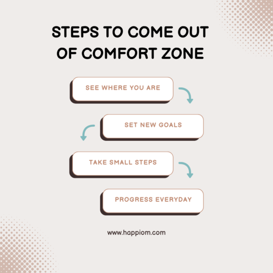 What is Comfort Zone? Detailed Guide to What Comfort Zone Means in 2024