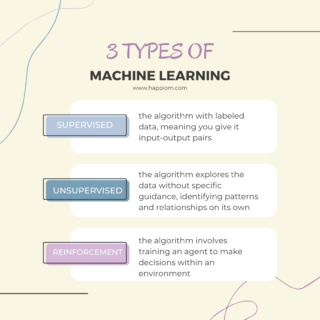 What is Machine Learning (ML)? For Beginners
