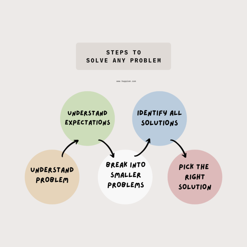 5 Steps to Break and Solve Any Problem